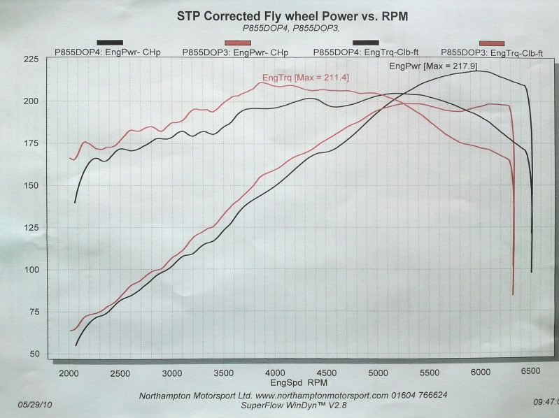 e36 328i m50 manifold conversion - Page 1 - BMW General - PistonHeads UK