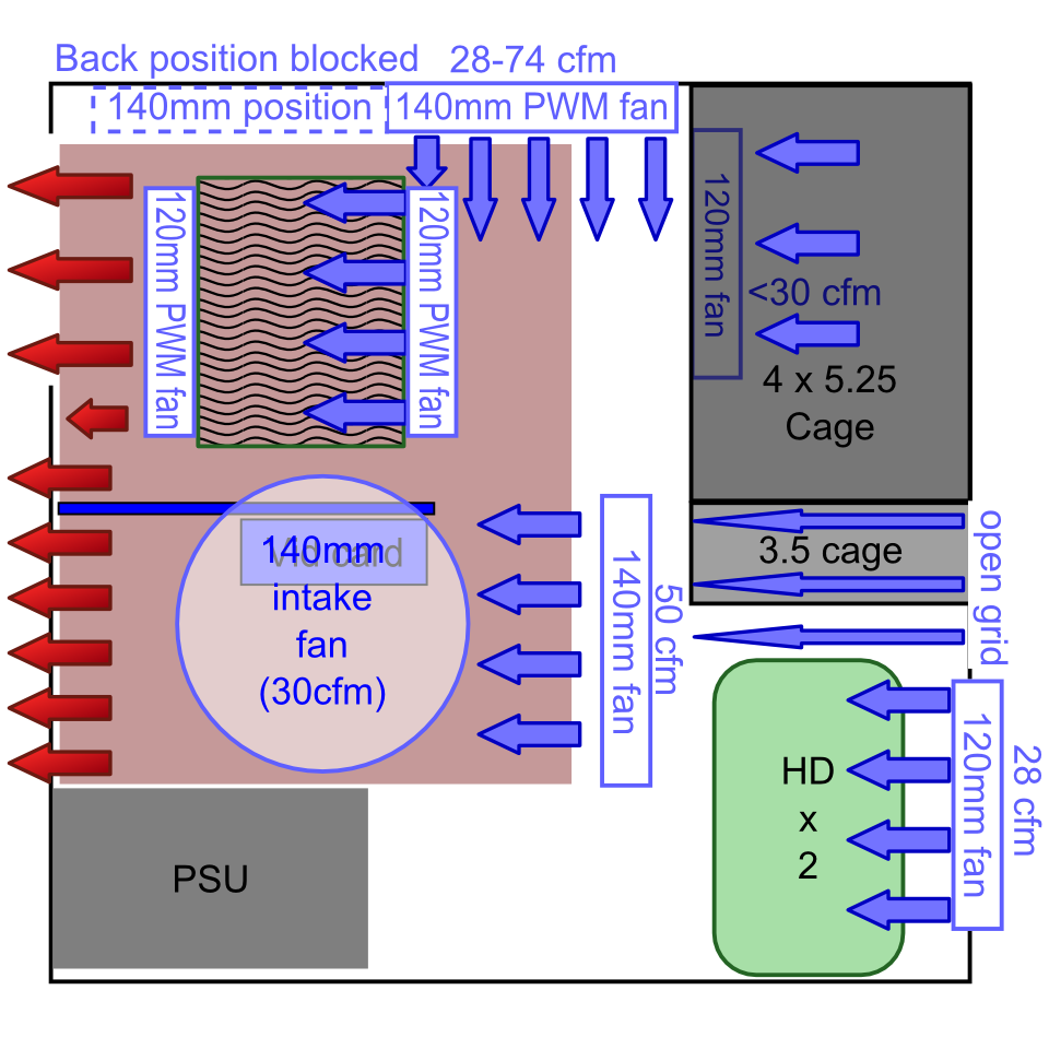 Airflow Questions - Page 3 - Cases / Chassis - Level1Techs Forums