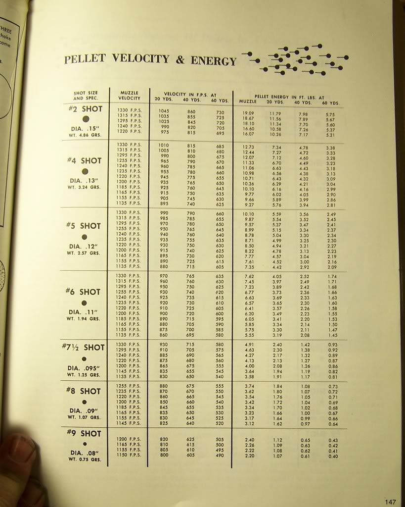 Help me with shotgun shell lingo. - Calguns.net